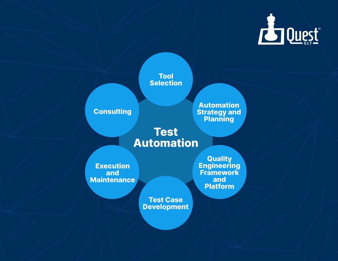 What Is Automated Testing In Software Engineering 